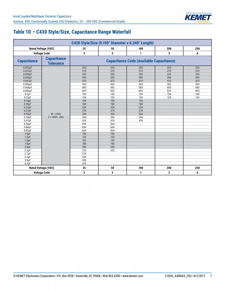 KEMET C430 series document page 7