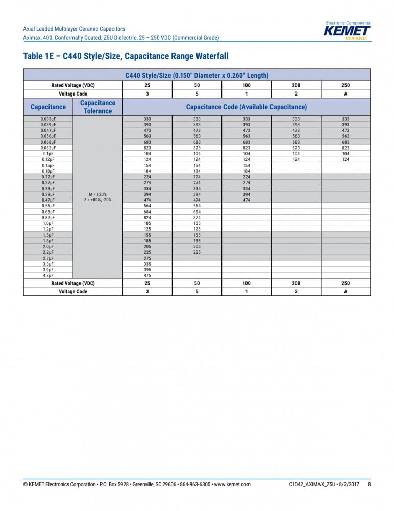 KEMET C430 series document page 8