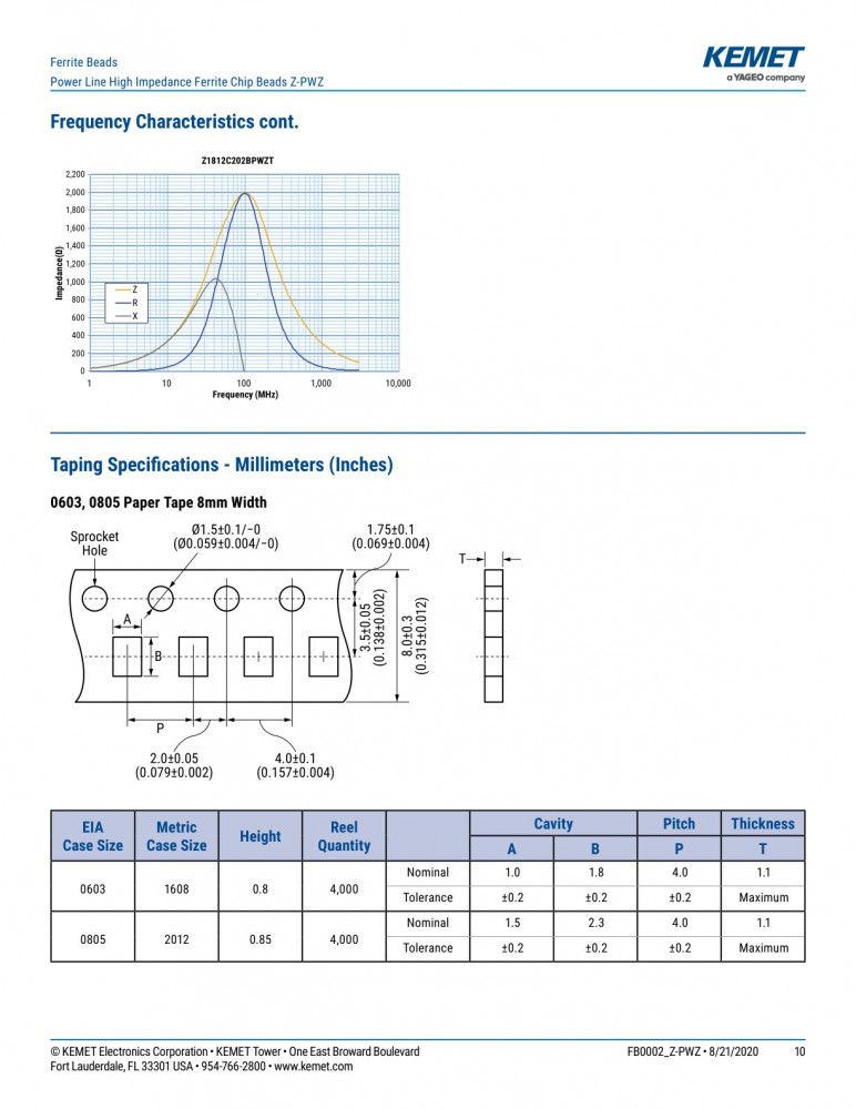 KEMET Z-PWZ datasheet page 10