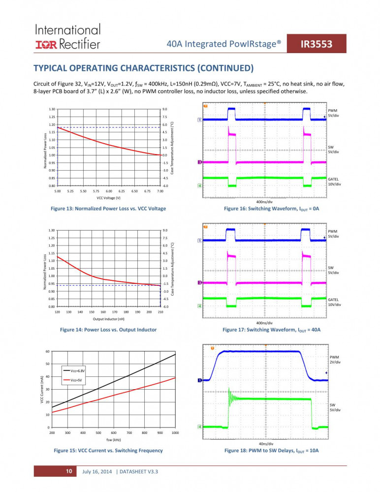 IR3553 datasheet page 10