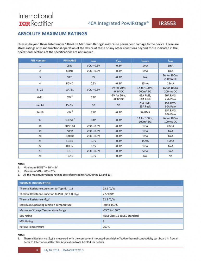 IR3553 datasheet page 5