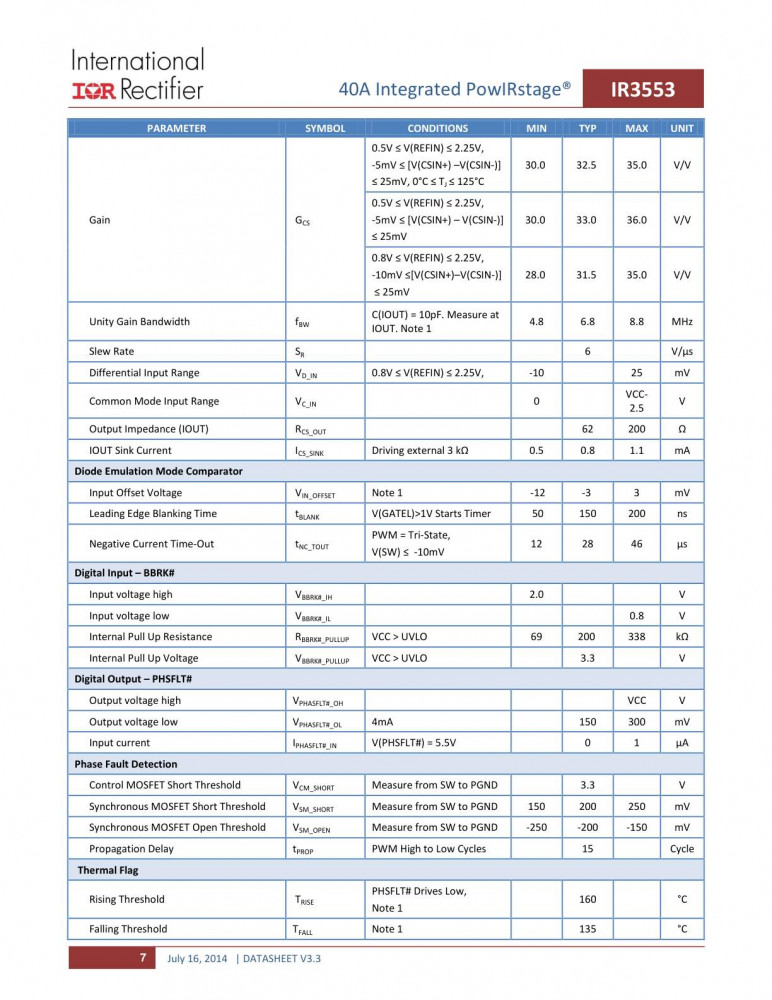 IR3553 datasheet page 7