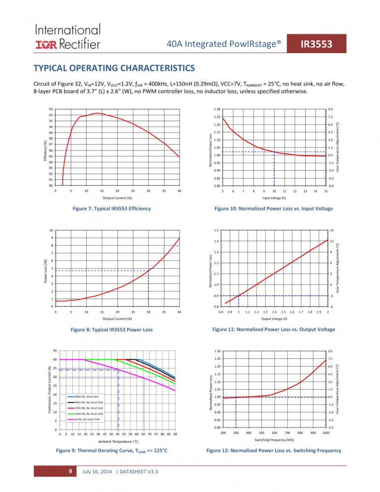IR3553 datasheet page 9