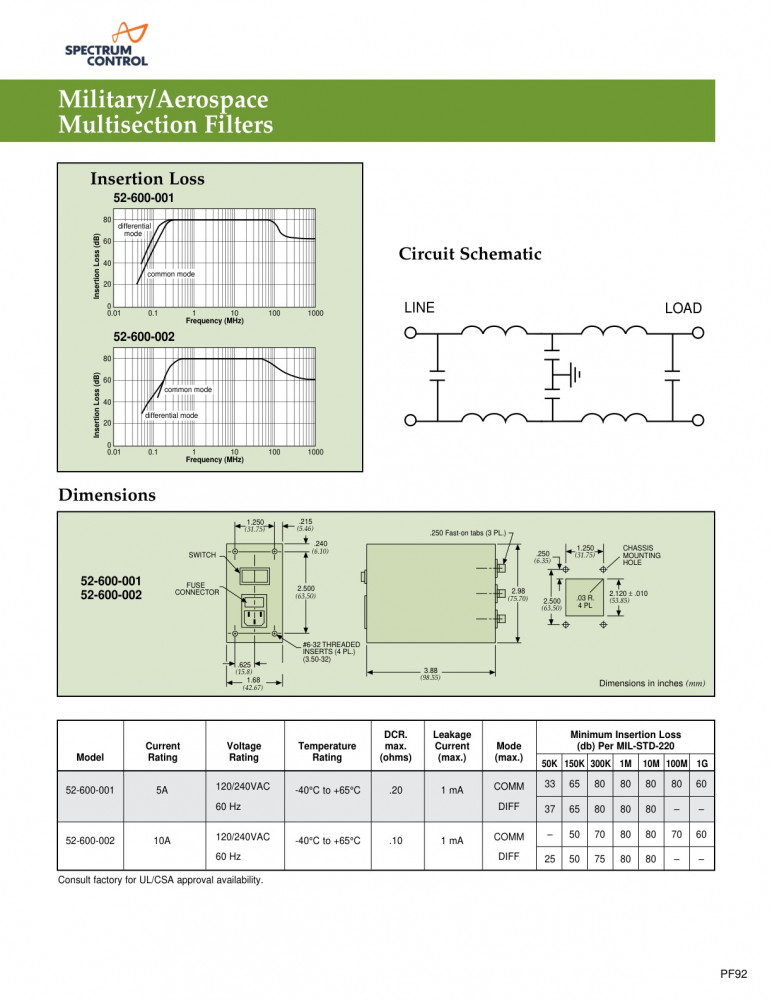 Spectrum Control product document page 2