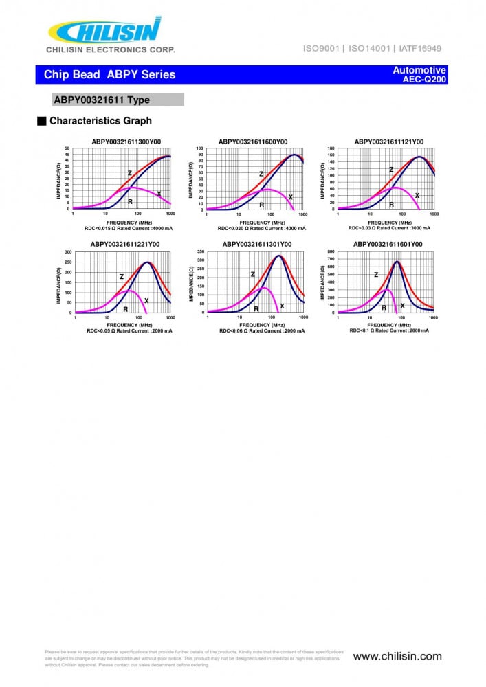 Chilisin ABPY series datasheet page 9
