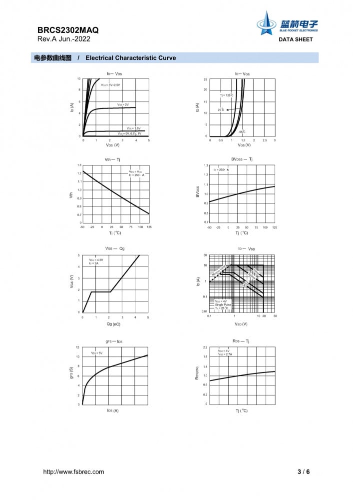 BRCS2302MAQ datasheet page 3
