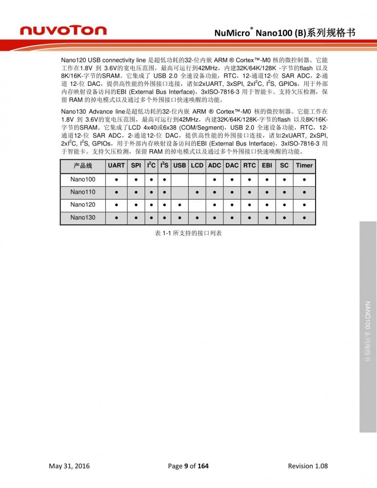 NANO100SE3BN datasheet page 9