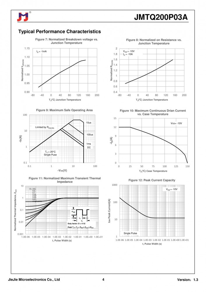 Technical document page 4