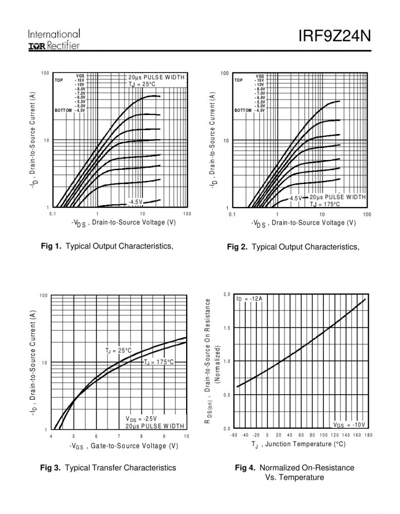 IRF9Z24NPBF technical document page 3