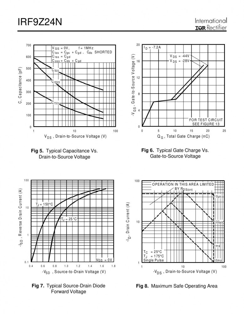 IRF9Z24NPBF technical document page 4