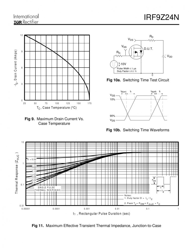 IRF9Z24NPBF technical document page 5