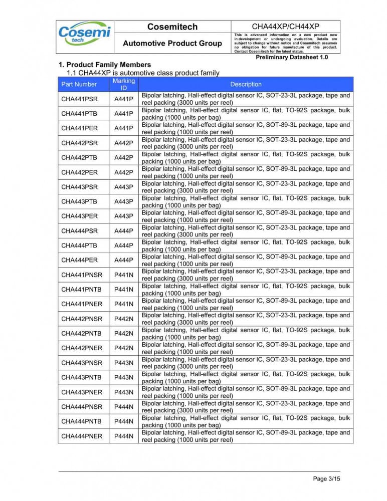 CH441PSR datasheet page 3