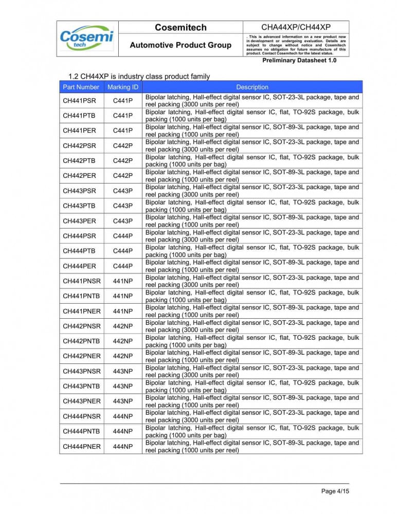 CH441PSR datasheet page 4