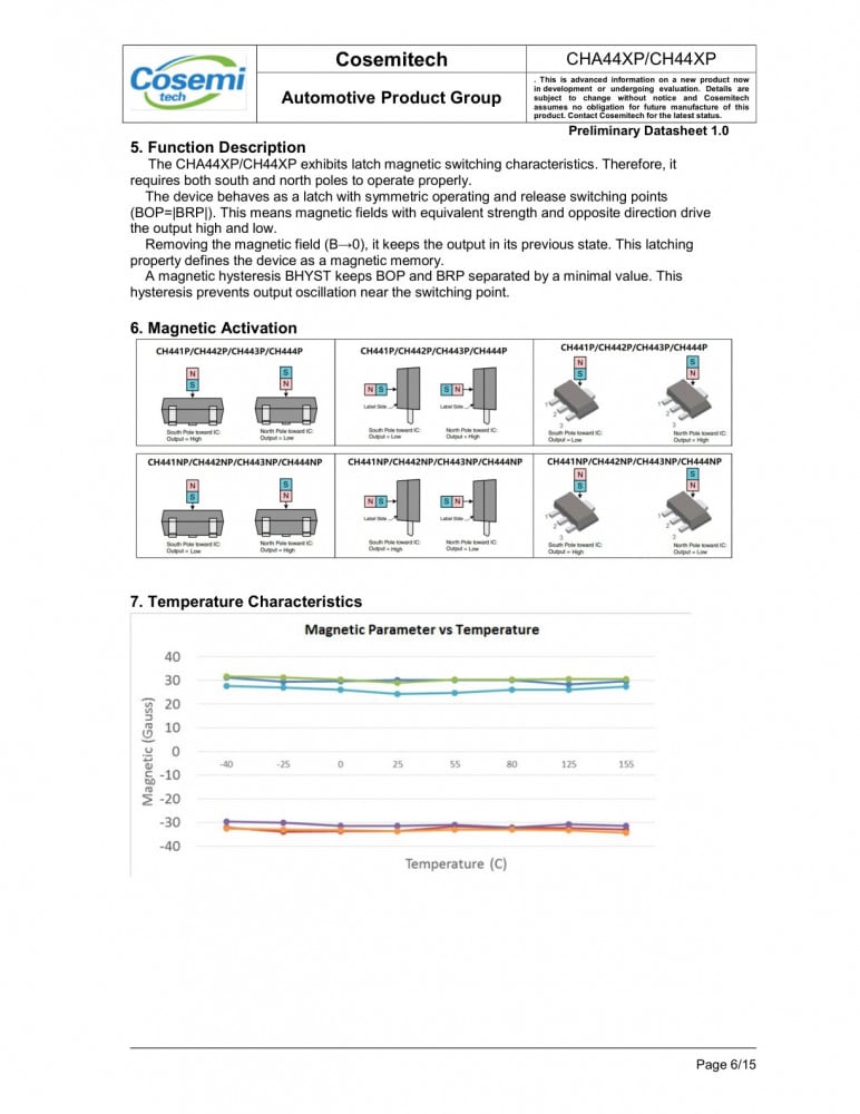 CH441PSR datasheet page 6