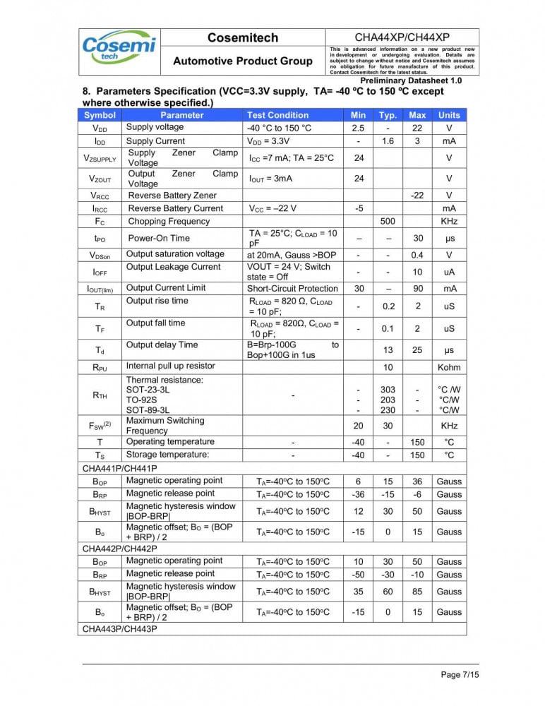 CH441PSR datasheet page 7