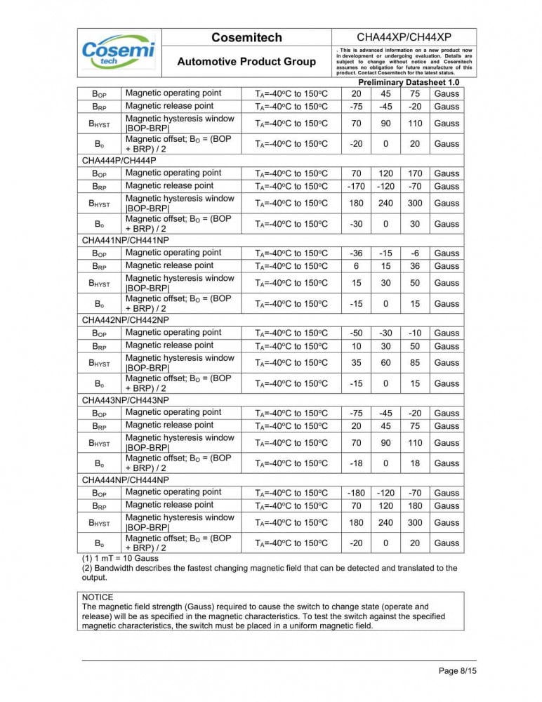 CH441PSR datasheet page 8