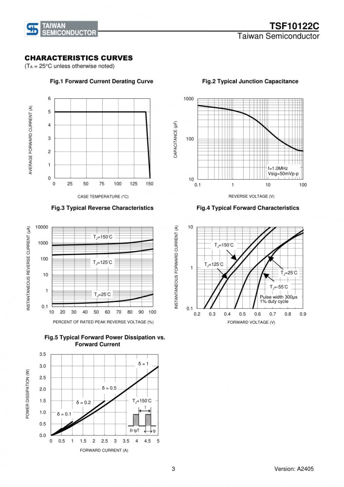 TSF10122C technical document page 3