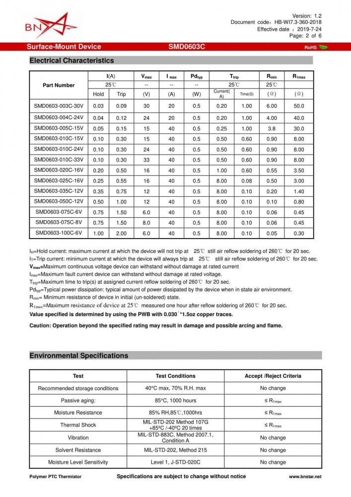BNstar SMD0603C datasheet page 2