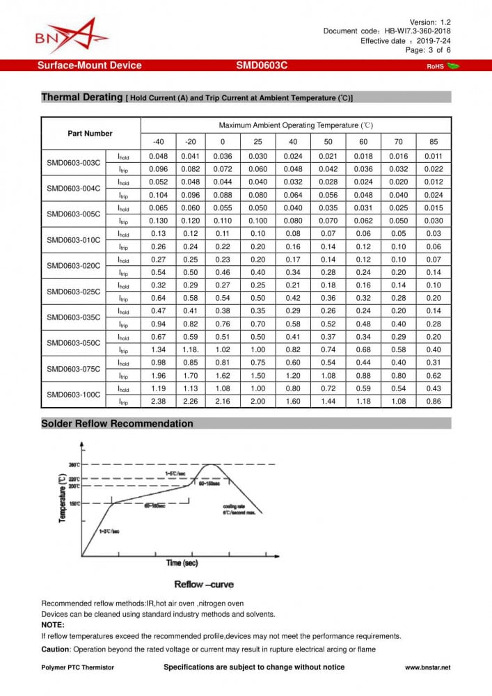 BNstar SMD0603C datasheet page 3