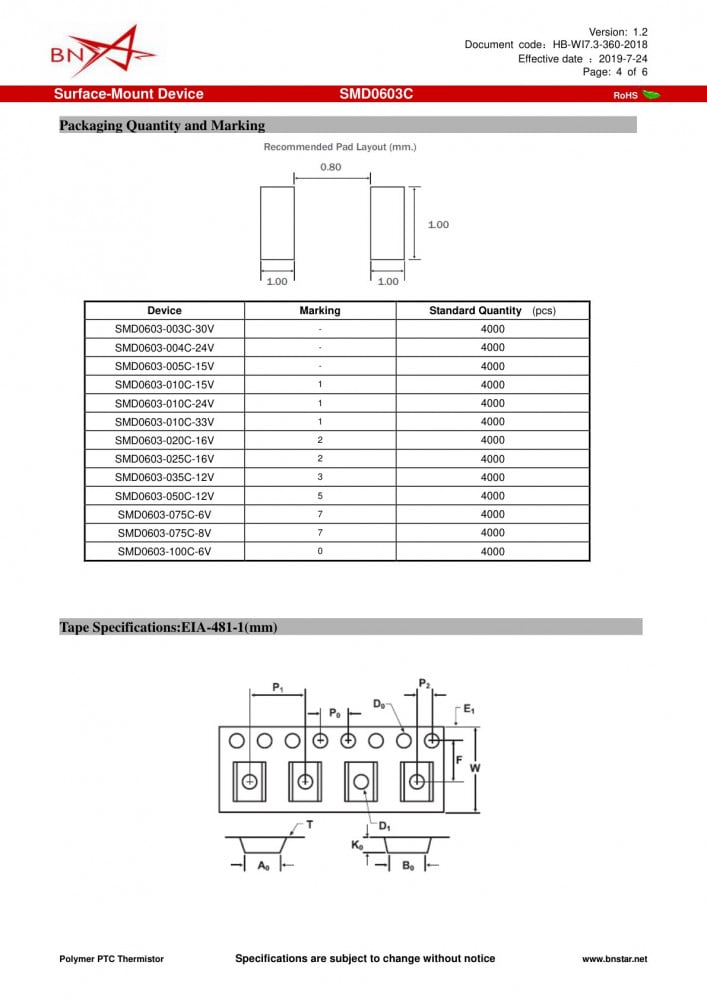 BNstar SMD0603C datasheet page 4