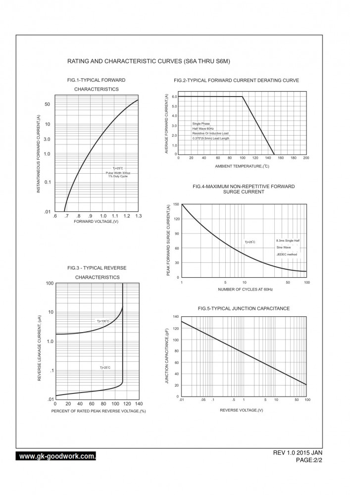 GOODWORK S6M datasheet page 2