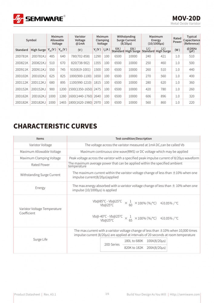 SEMIWARE 20D MOV datasheet preview, page 3