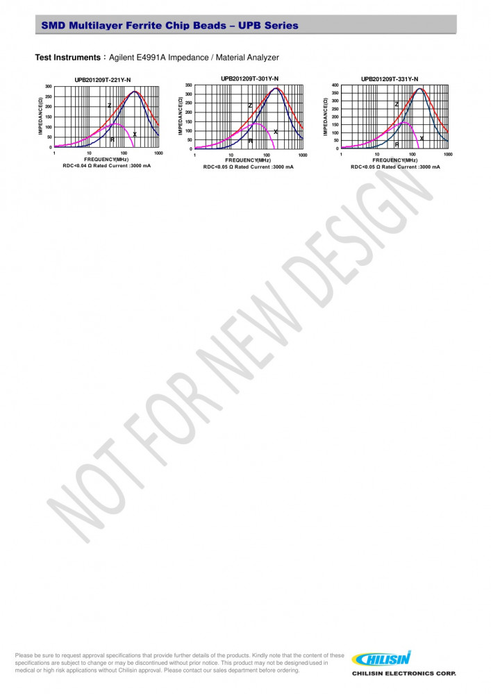 Chilisin UPB series datasheet page 7