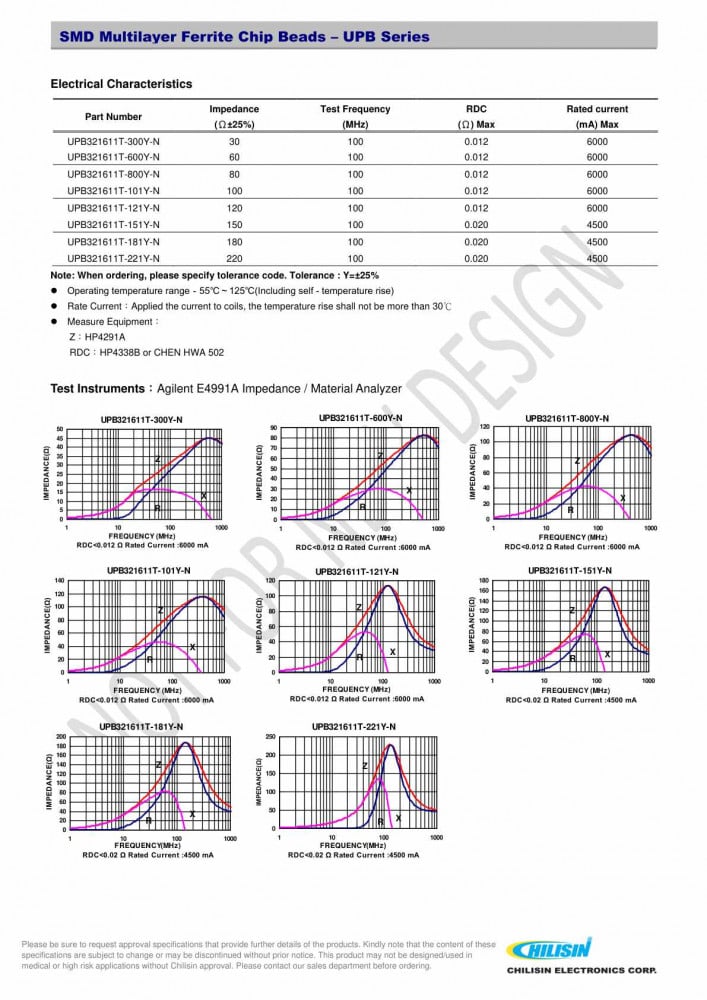 Chilisin UPB series datasheet page 8