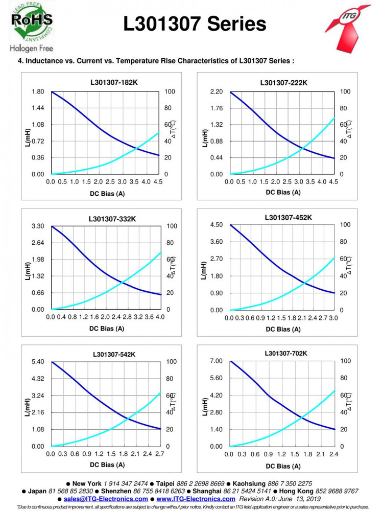 ITG Electronics L301307 datasheet page 2