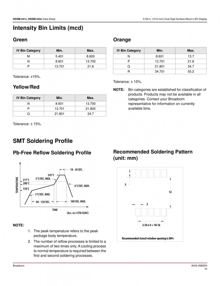 HDSM-441C datasheet page 10