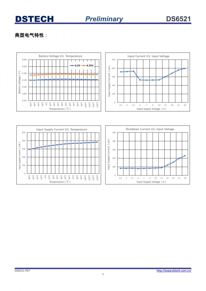 DS6521BFD33 datasheet page 7