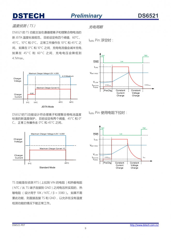 DS6521BFD33 datasheet page 9