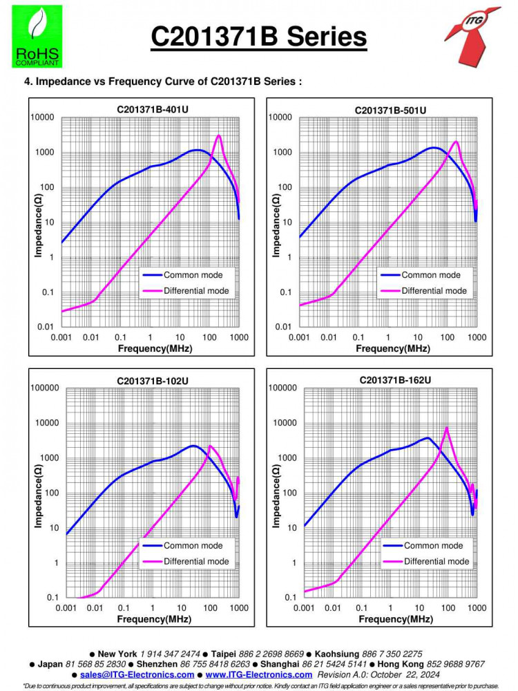 C201371B datasheet page 2
