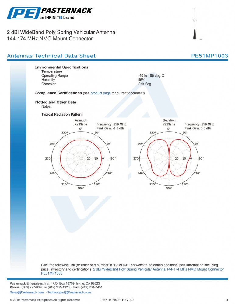 PE51MP1003 datasheet page 4