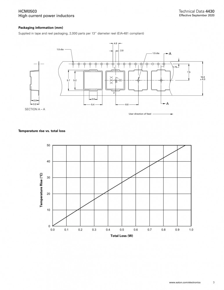 HCM0503 datasheet page 3