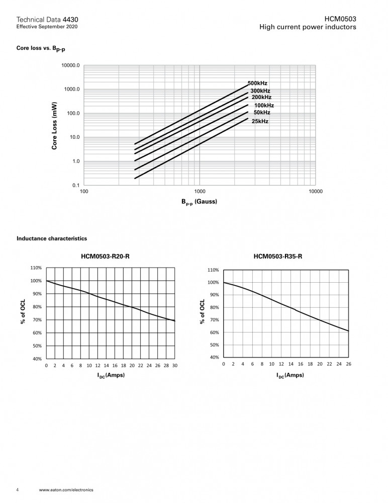 HCM0503 datasheet page 4