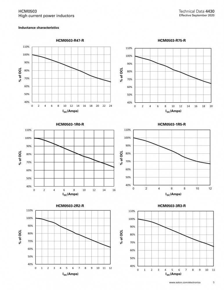 HCM0503 datasheet page 5