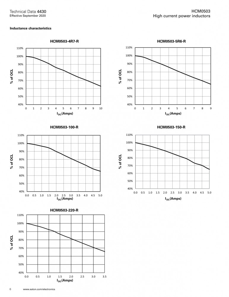 HCM0503 datasheet page 6