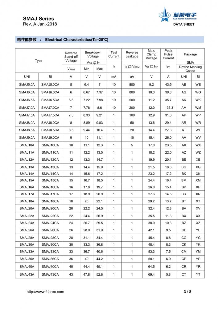 SMAJ15CA datasheet page 3