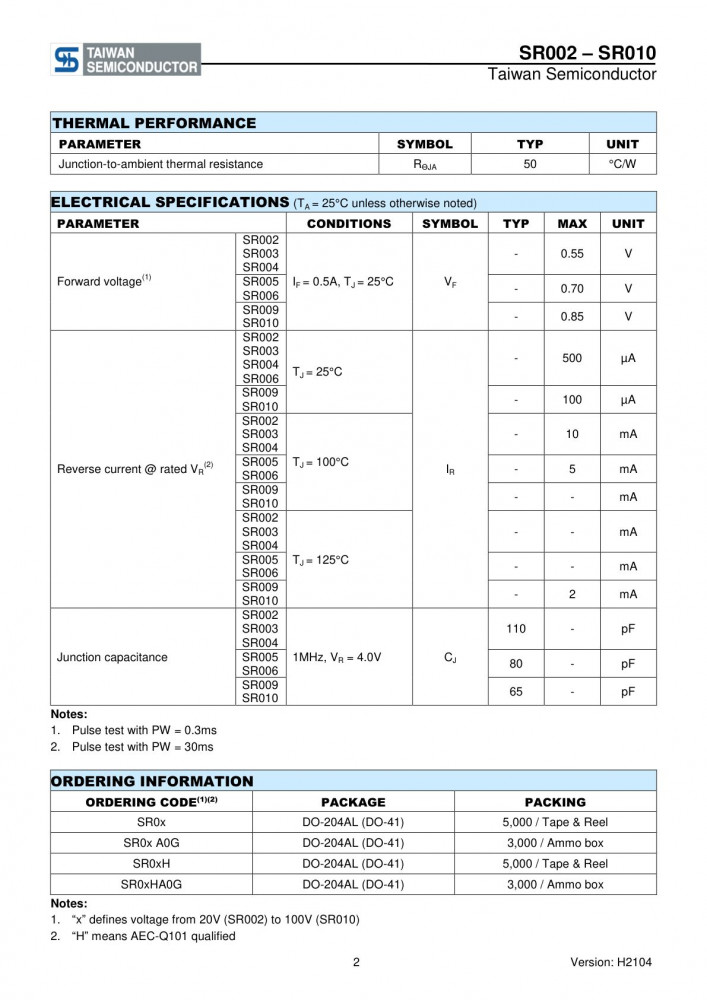 SR004 datasheet page 2