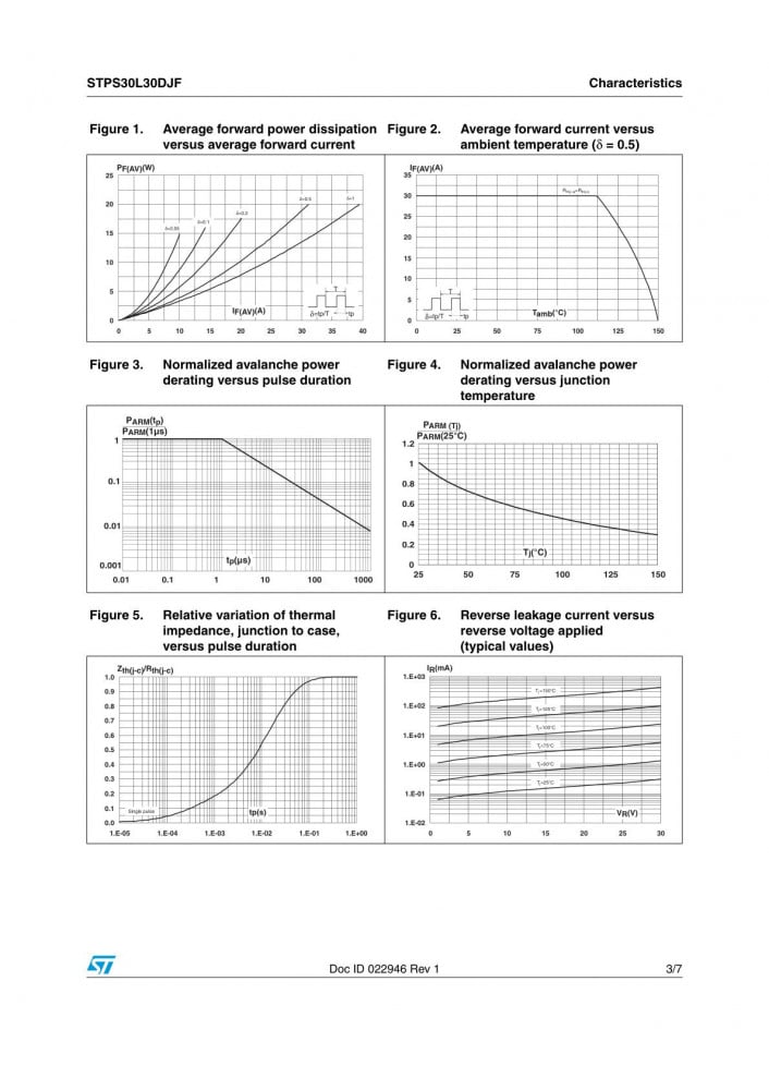STPS30L30DJF-TR datasheet page 3