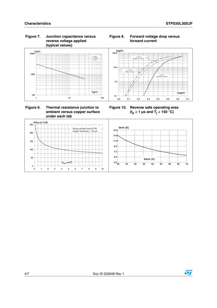 STPS30L30DJF-TR datasheet page 4