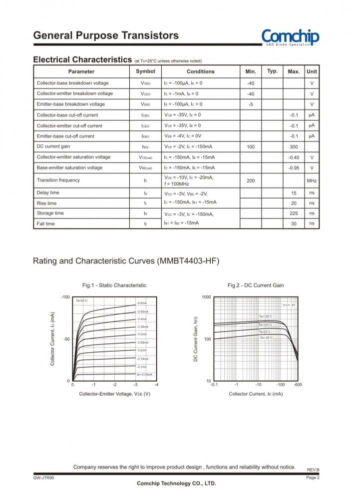 MMBT4403-HF datasheet page 2