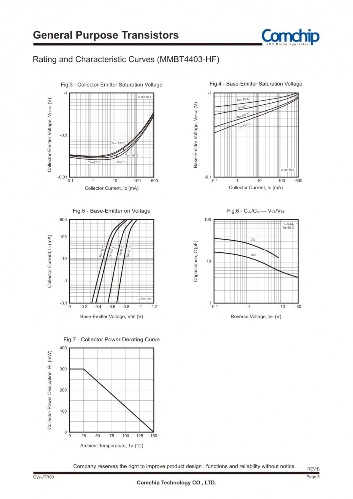 MMBT4403-HF datasheet page 3