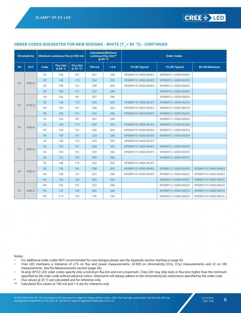 XP-E2 technical document page 6
