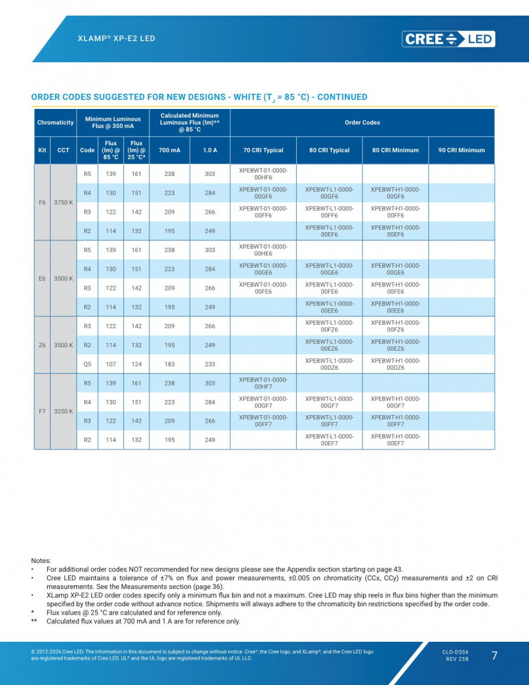 XP-E2 technical document page 7