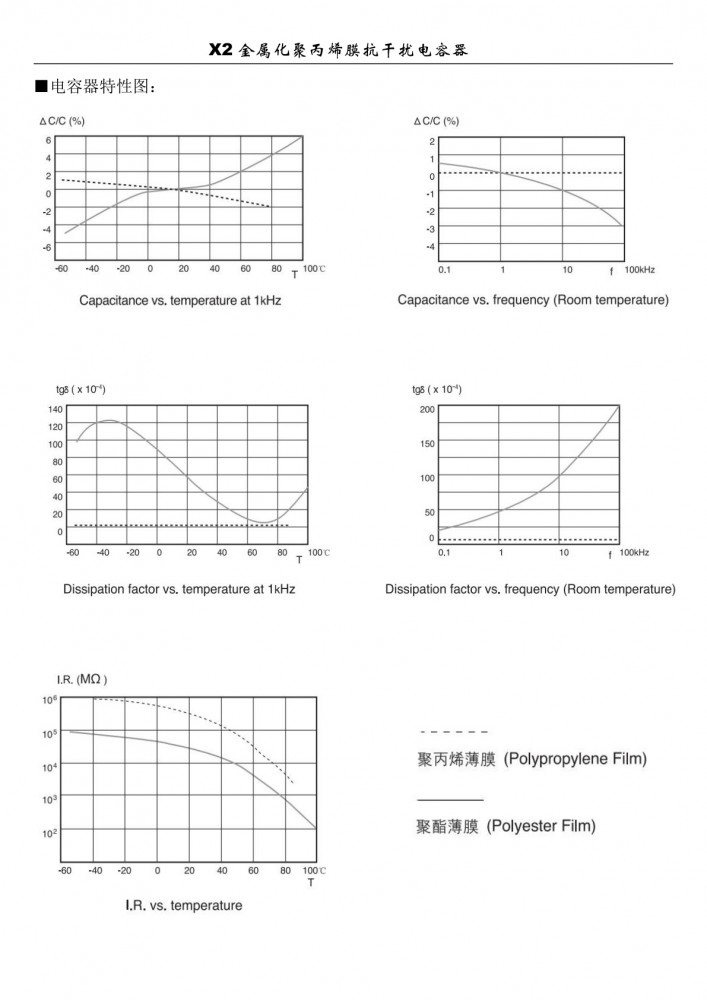MPX474K310V57X20626 specification page 6