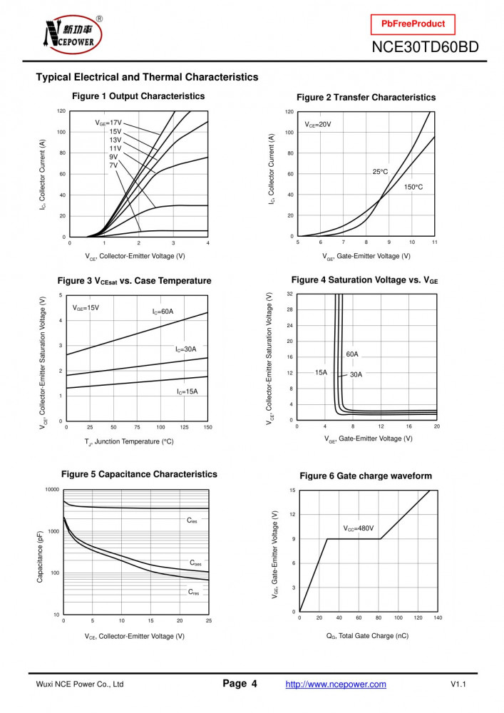 NCE30TD60BD datasheet page 4