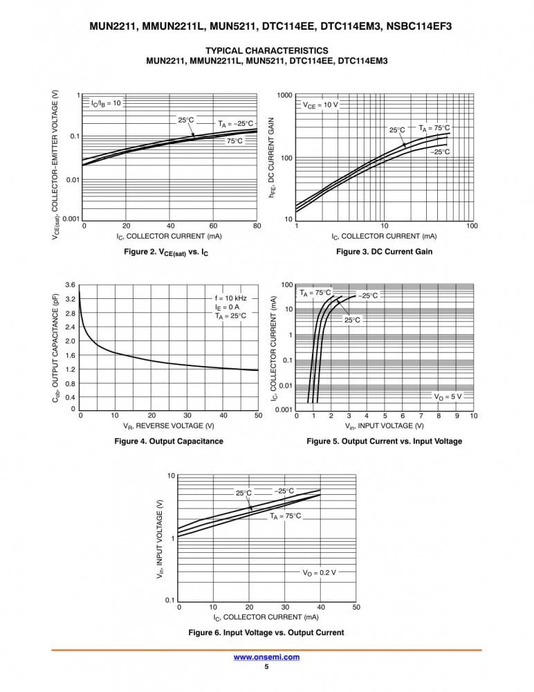 SMUN5211T1G datasheet page 5