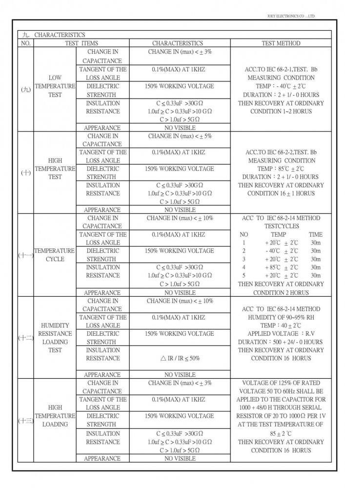 JOEY PPS specification page 6